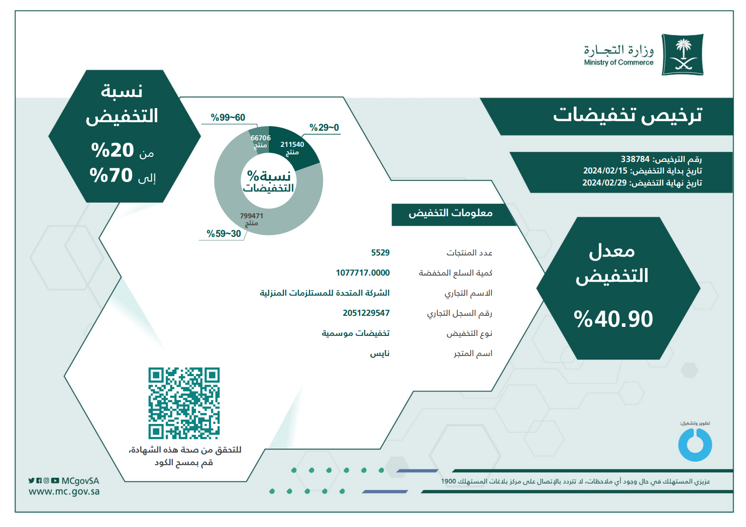 Online Shopping for Home Décor, Furniture & More | Nice KSA